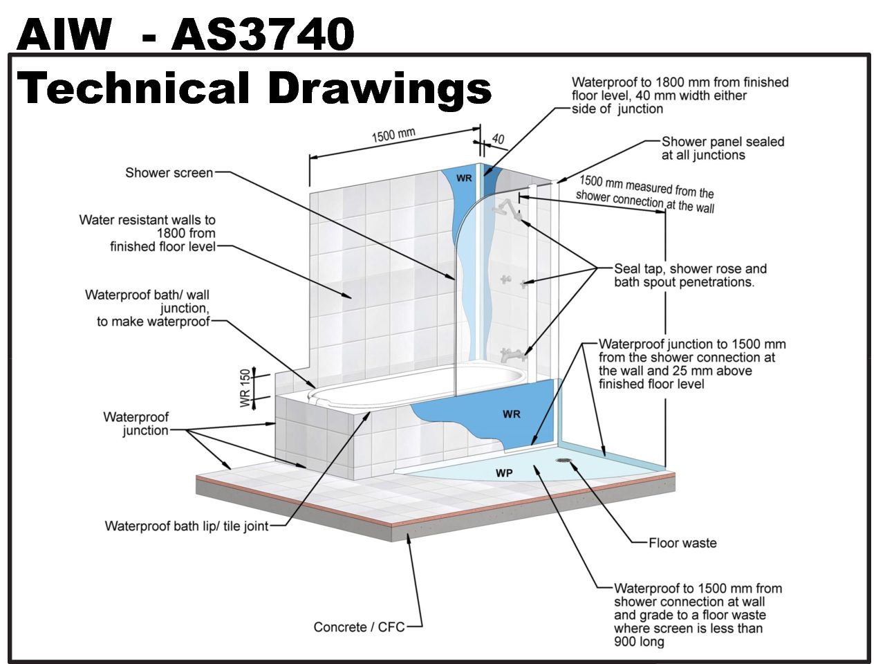 Waterproofing Detail Drawings